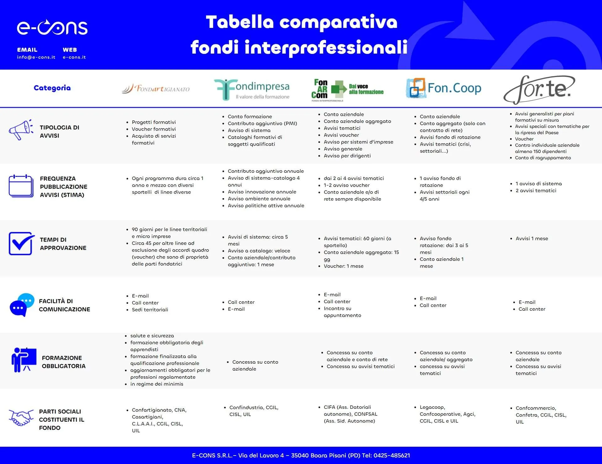 Fondi interprofessionali: Cosa sono e come funzionano